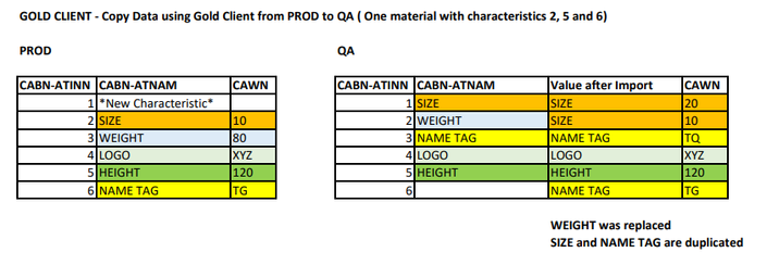 Managing SAP Classes and Characteristics with Qlik Gold Client