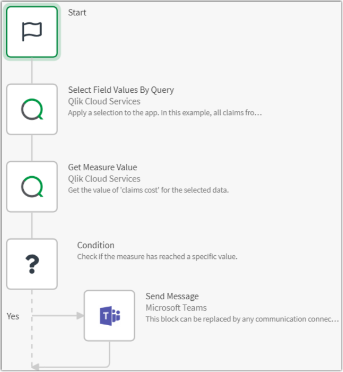 Qlik Application Automation: Send notification on Microsoft Teams based ...