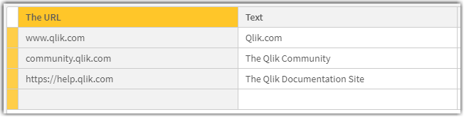 Qlik Portal
