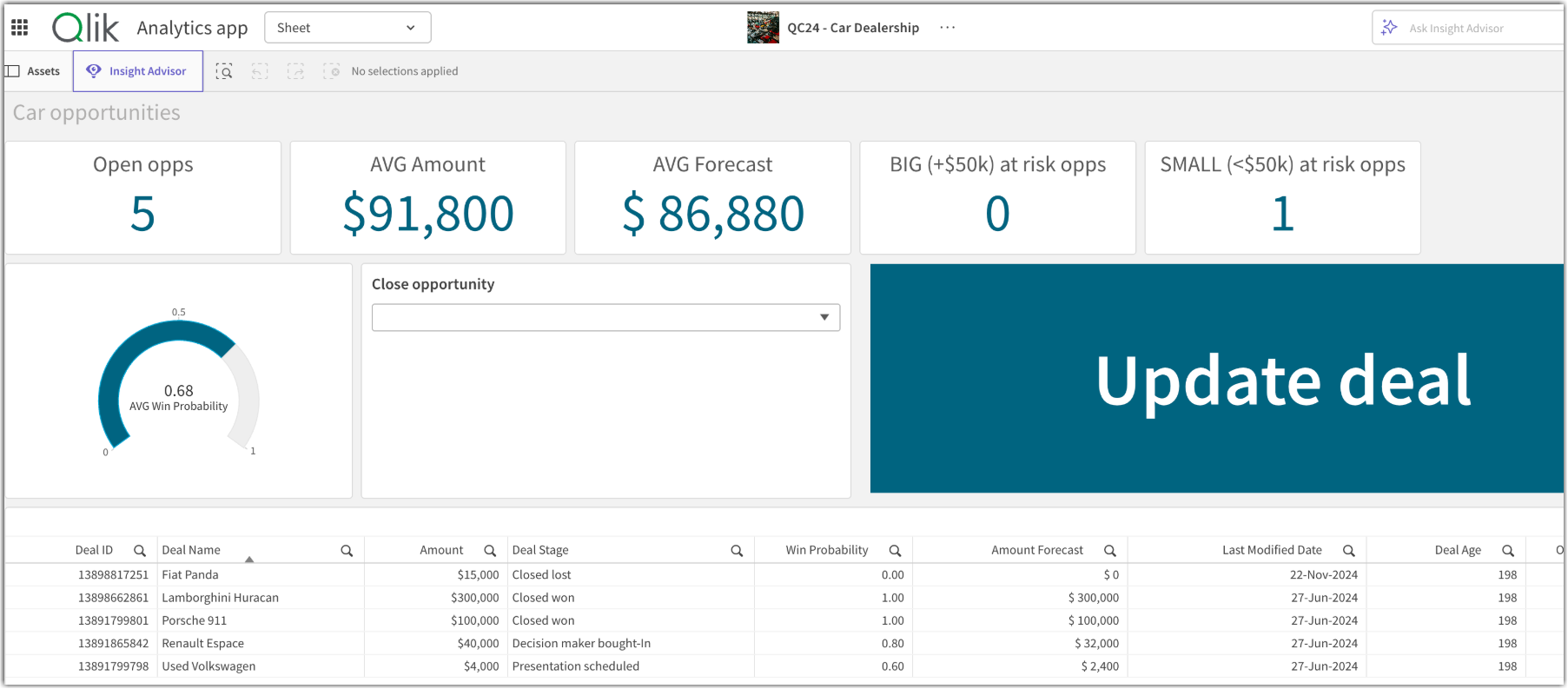 How to run an automation with custom parameters through the Qlik Sense button