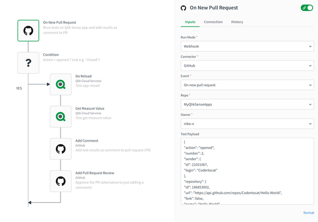CI/CD pipelines for Qlik Sense apps with automations and Github