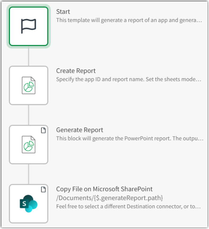 How To Create Multi Page Powerpoint Report And Store Them To Microsoft Sharepoint Using Qlik