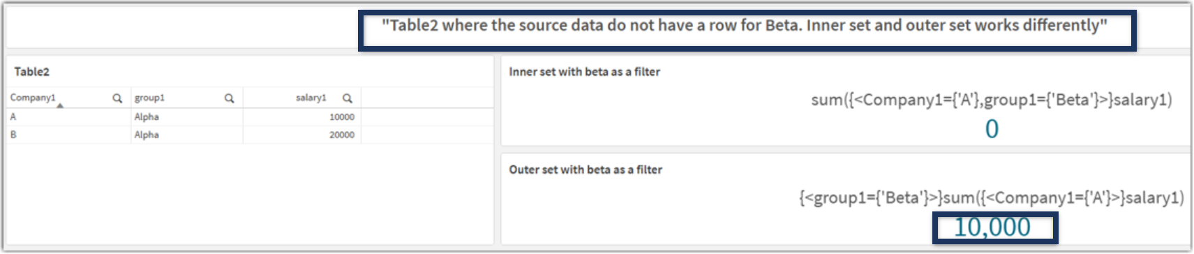 Qlik Cloud Analytics: Outer set expression with empty selection