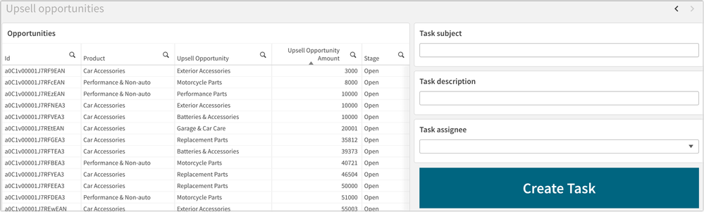 Qlik Automate: Create Tasks in Salesforce and compel your sales team to take action
