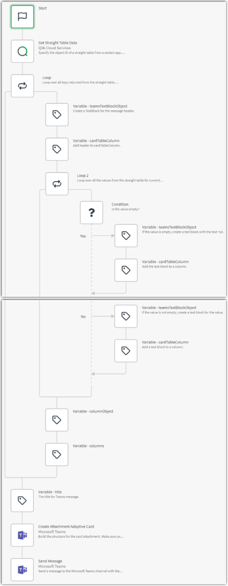 How to send straight table data to Microsoft Teams as a table using Qlik Automate