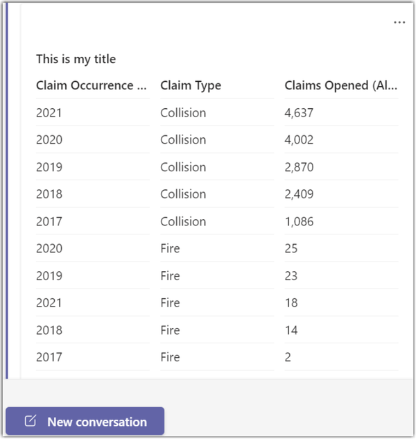 How to send straight table data to Microsoft Teams as a table using Qlik Automate