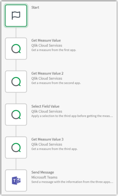 Qlik Automate Notify Your Team On Microsoft Teams With Data From Multiple Apps