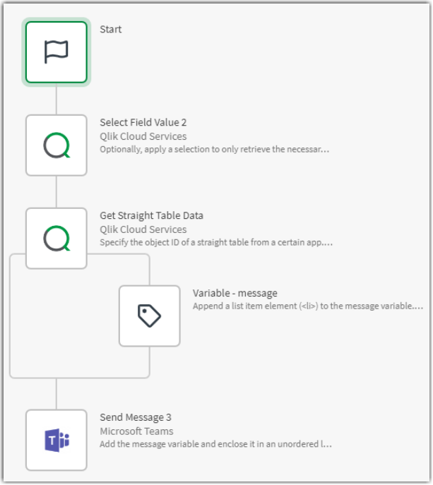 How to send straight table data to Microsoft Teams as a message using ...