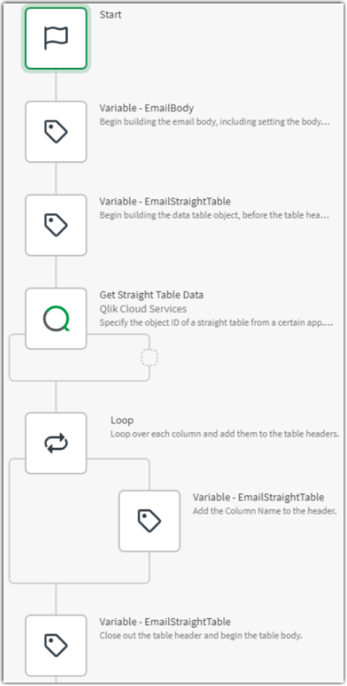How to send straight table data to email as HTML table using Qlik Automate