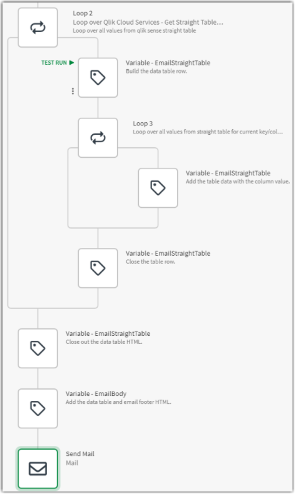 How to send straight table data to email as HTML table using Qlik Automate