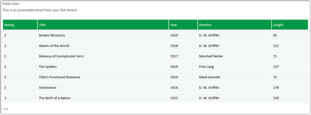 How to send straight table data to email as HTML table using Qlik Automate