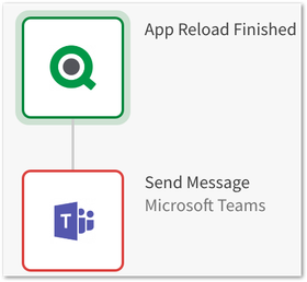 How to run an automation for failed reloads using Qlik Automate