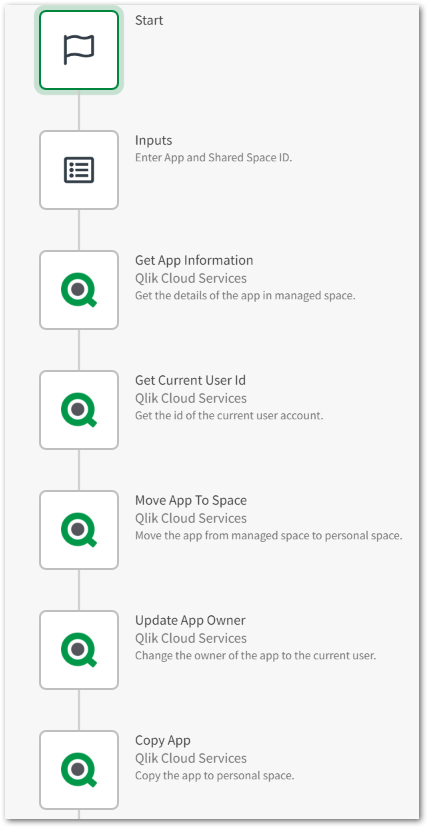 How to restore a published app from a Managed to a Shared Space using Qlik Automate