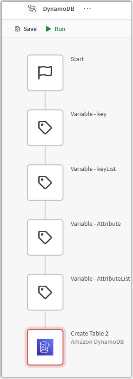 How to create an Amazon DynamoDB table in Qlik Automations
