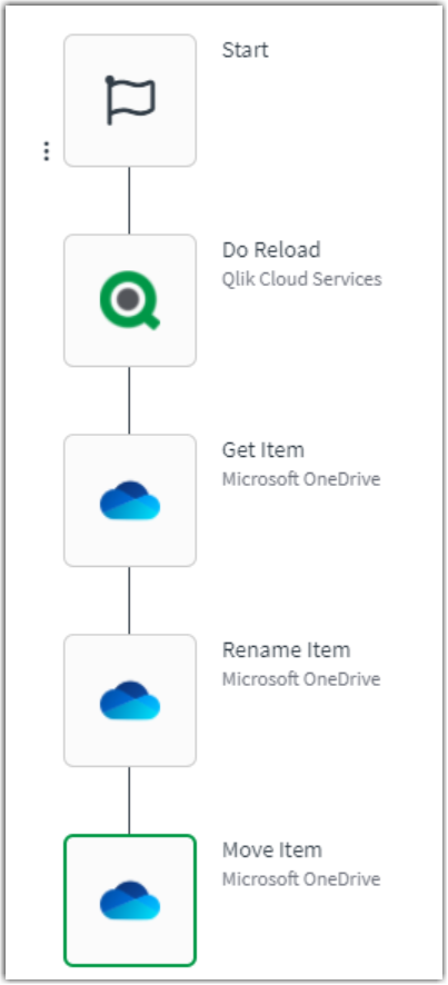 Getting started with Microsoft OneDrive and SharePoint in Qlik Automate