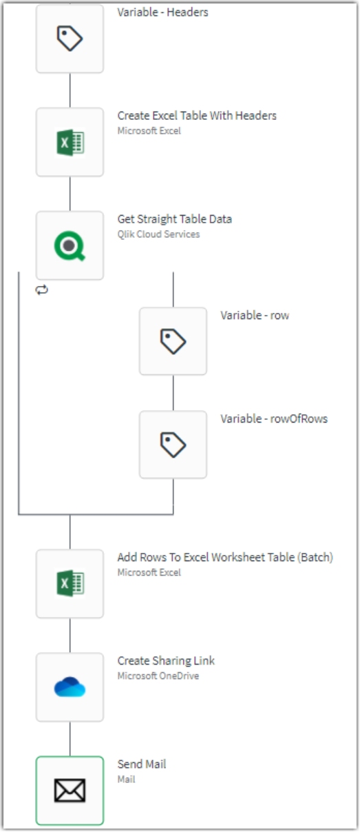Getting started with Microsoft OneDrive and SharePoint in Qlik Automate
