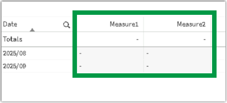 Qlik Sense Measure values display incorrectly, showing null value ...